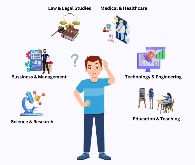 AI-curated career path